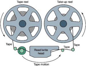 Artificial Magnets